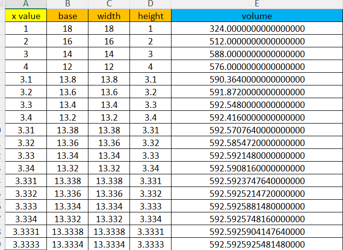 Cuboid Challenge | NRICH